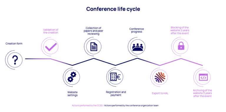 What is Sciencesconf ? - Sciencesconf